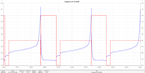 LiFePo4 BMS 4S 45A Deligreen: обзор и тестирование • Проверено лично!